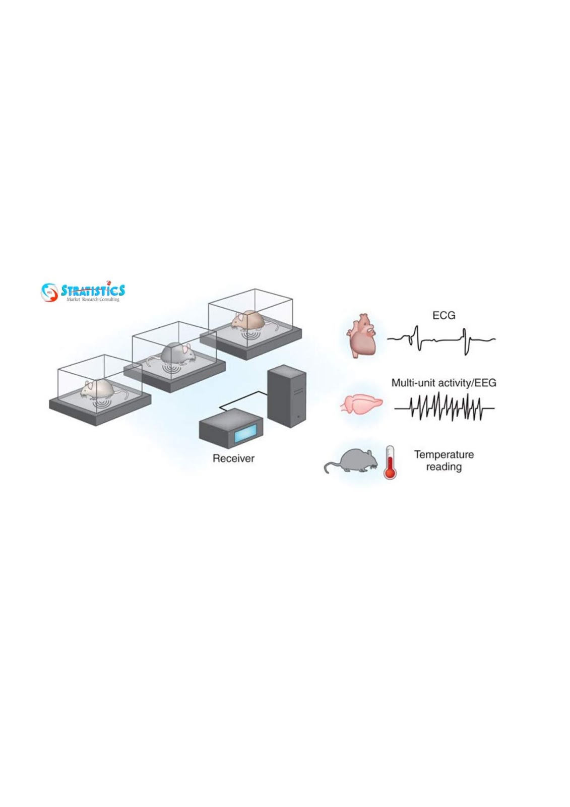 Telemetric Devices - Stratistics MRC