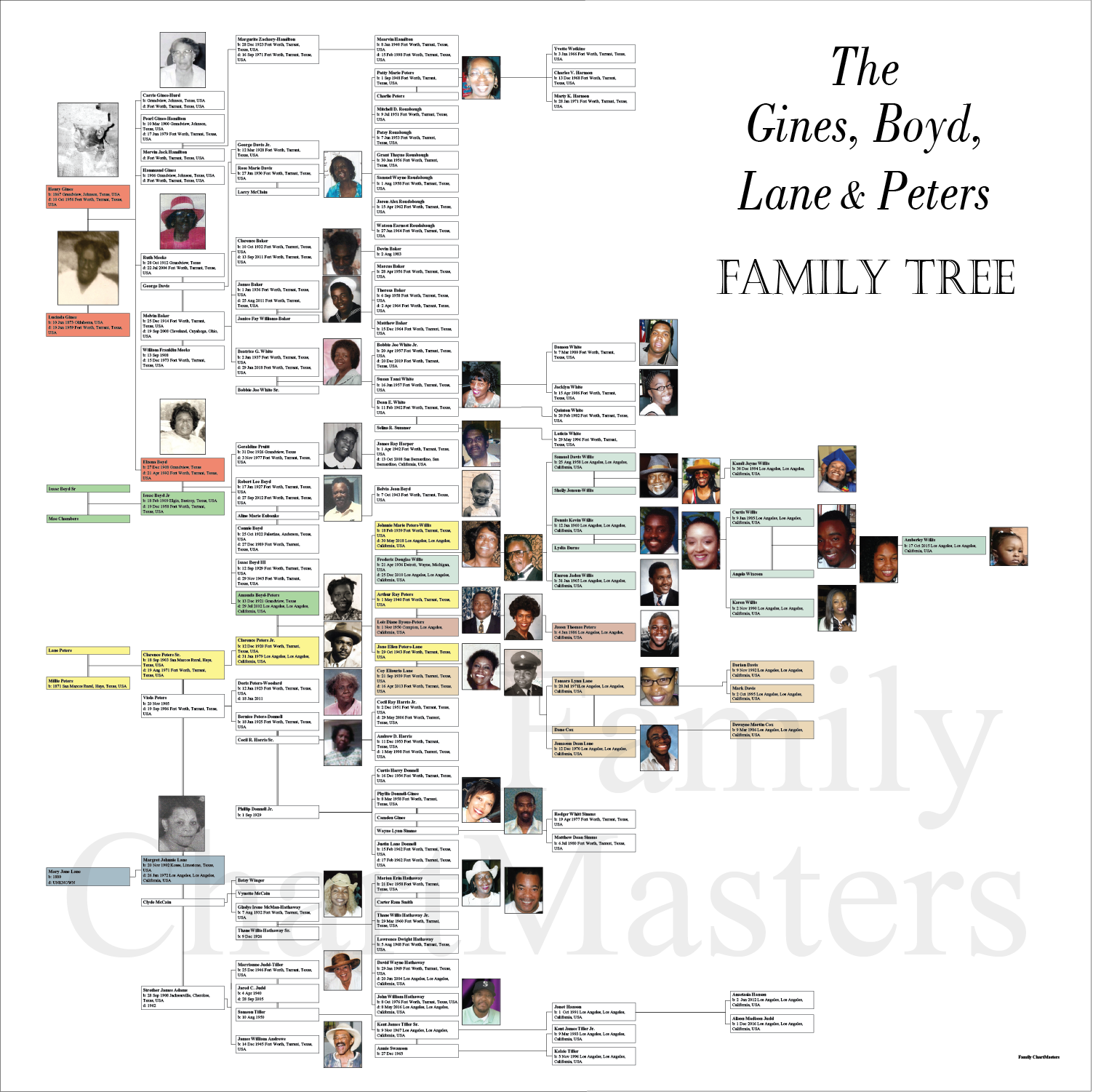 The Chart Chick: Annual Favorites 2020: Understand and Display Your ...