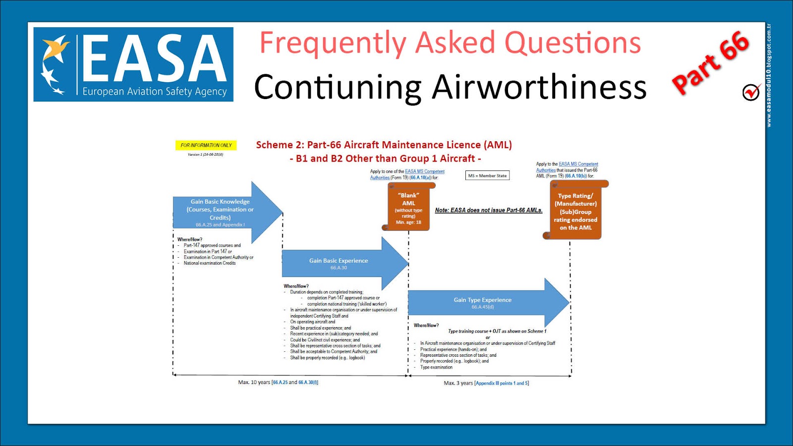 Aviation Legislation: EASA Part 66 Frequently Asked Questions