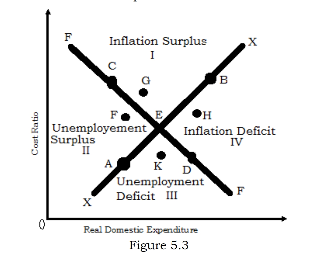 Economics policies:internal and external balance - Economics Education