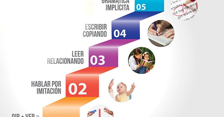 Mètodos: Enfoque natural