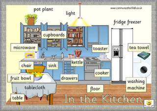 Aprende inglés en la cocina: THE KITCHEN (LA COCINA)
