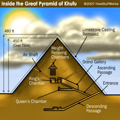 Mysterious Marvels: The Great Pyramid