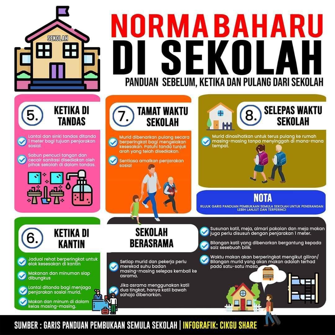 LAMAN WEB RASMI SMKTTJ: Poster-Poster info Tentang Covid19 Dan Norma ...