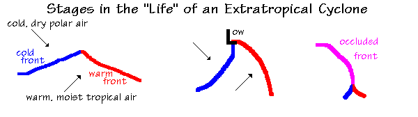 Tropical vs. Extratropical Cyclones - Charlie's Weather