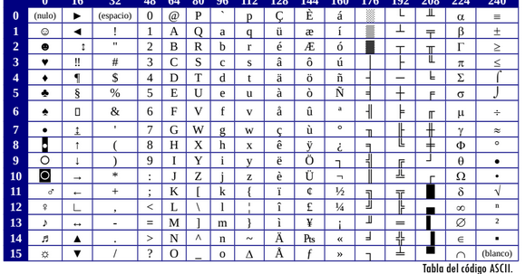 Letra a ASCII ~ Luis TIC