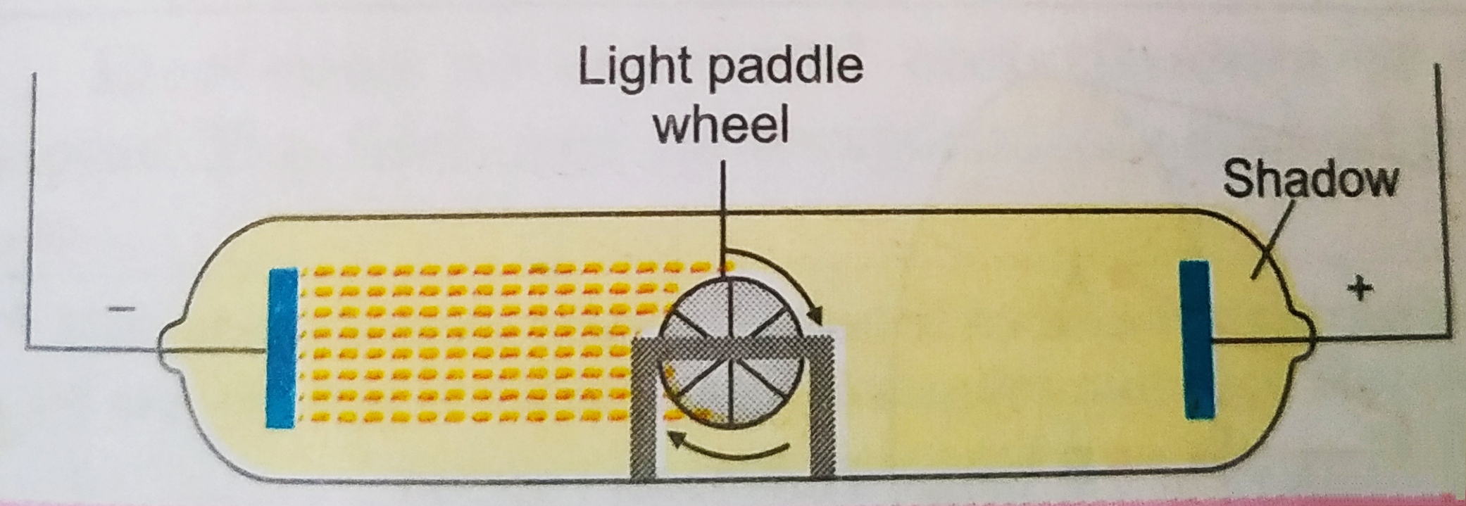 Nature of Cathode Rays