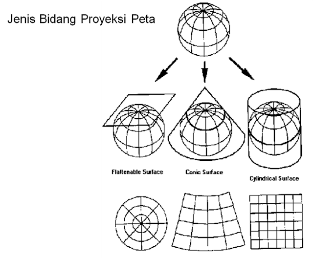 Proyeksi Peta - Pembelajaran Geografi