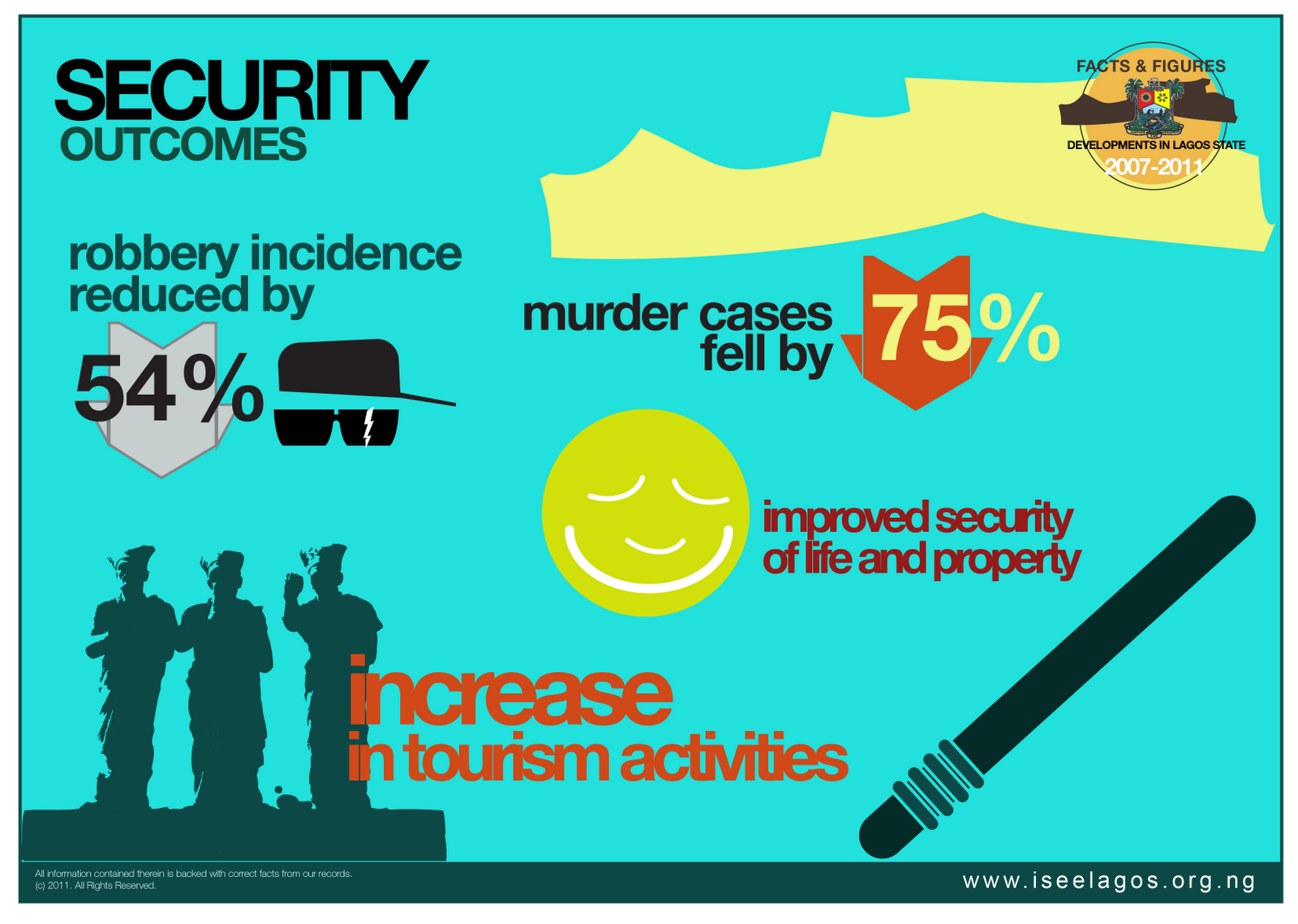 AROYEWUN BABAJIDE Multimedia & Creative Designer: I SEE LAGOS ...