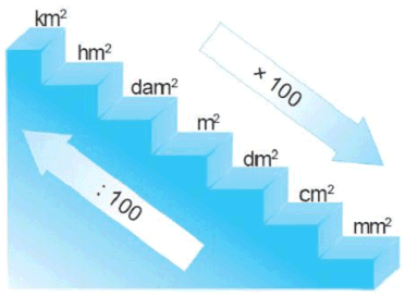 Tangga Konversi Satuan