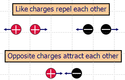 electric and magnetism