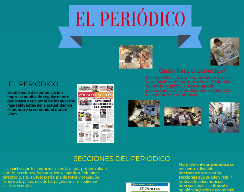 INFOGRAFIA DEL PERIODICO