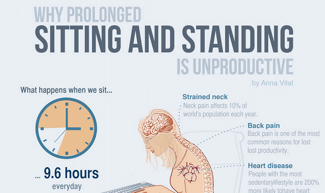 Why Prolonged Sitting And Standing Is Unproductive #infographic ...