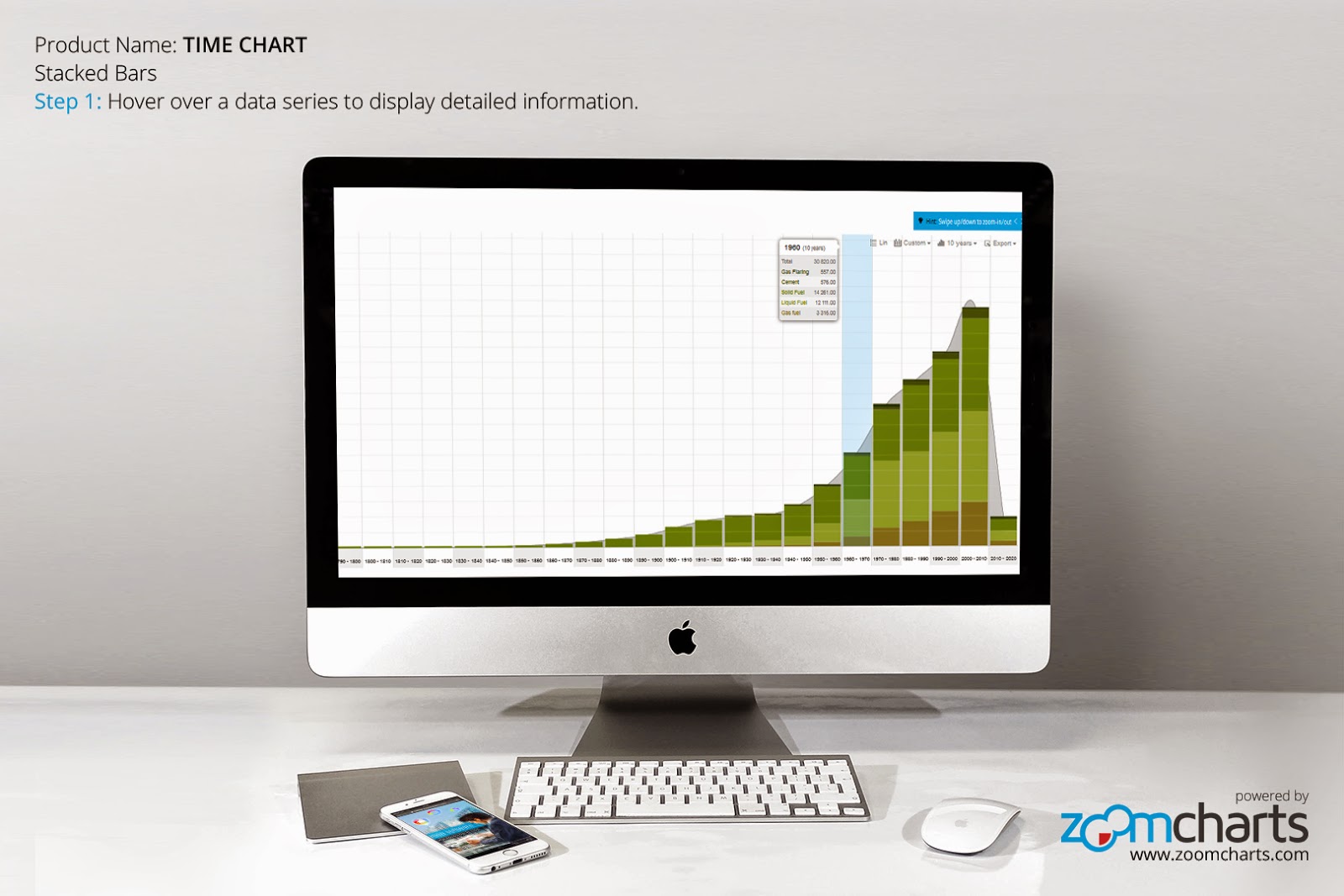 Top Data Visualization Tools: ZoomCharts Time Chart - Stacked Bars for Mac