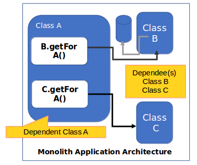 Application Modernization: Monolith to Hybrid Architecture in 1 Hour.