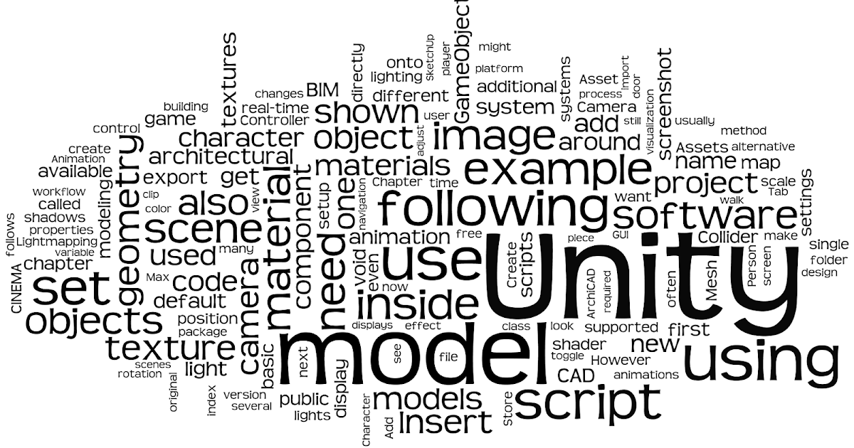 Make Your Way Through English WORDLE make-your-way-through-english-wordle
