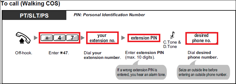 How to set verification code in panasonic ns300 epabx?