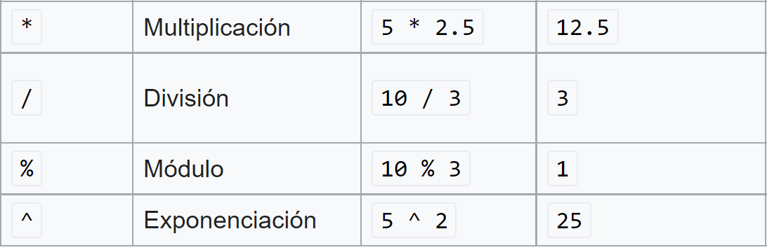 Definición, características y metodología de los algoritmos: Algoritmos ...