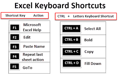 20 very popular Excel shortcuts - KING OF EXCEL