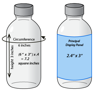 ISO 22000 Resource Center: Food Labeling - IV