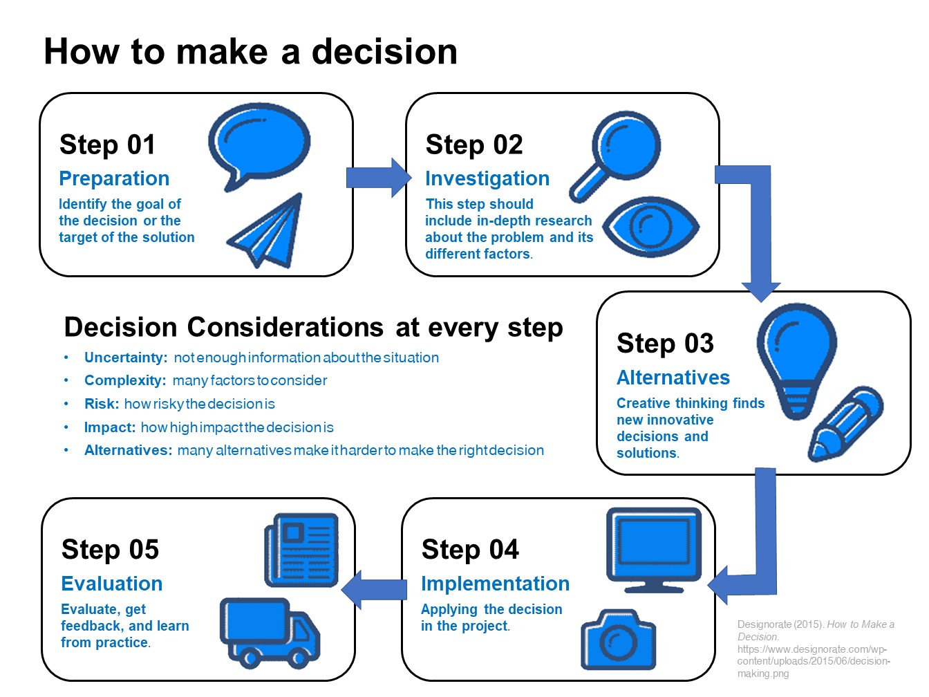 Sam Young: Making decisions about the research problem