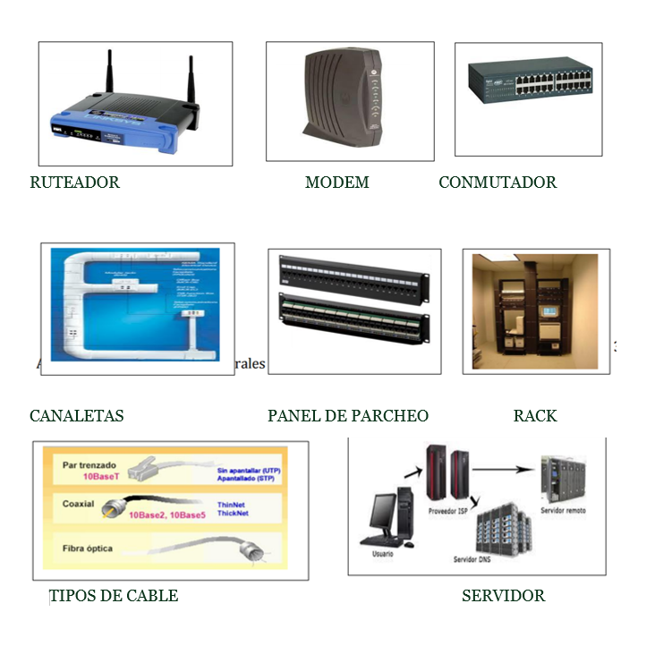 SUBMÓDULO 2: INSTALA Y MANTIENE REDES LAN DE ACUERDO A ESTÁNDARES ...