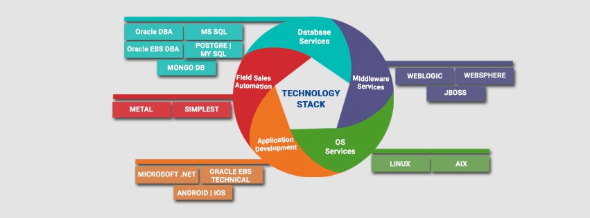Database Management Services | Simple Logic