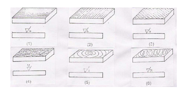Tanda Pengerjaan/Tingkat Kekasaran Permukaan Dari Bagian-Bagian Mesin ...