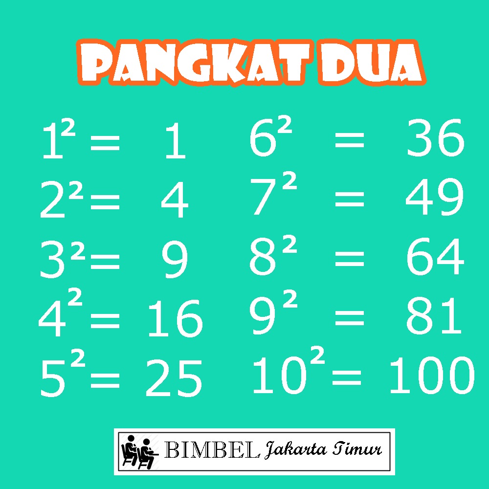 Gambar Akar Pangkat 2 Dari 1 Sampai 100 Cabai