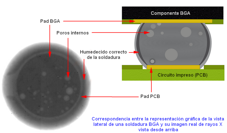el técnico de SMT. : inspeccion de rayos x a PCB,