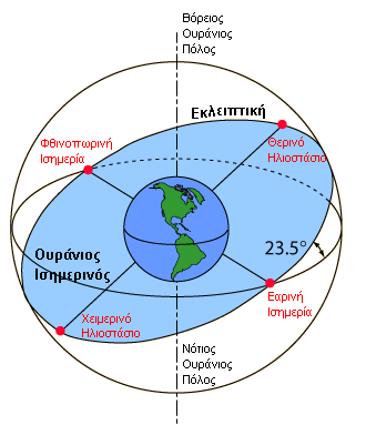 Πειράματα Φυσικής με Απλά Υλικά Science Experiments for Kids: 2012