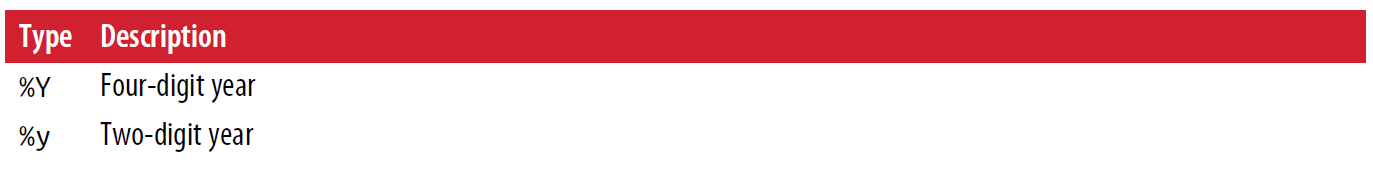 LOYOLITE What Are The Datetime Format Specifications ISO C89 Compatible In Python loyolite-what-are-the-datetime-format-specifications-iso-c89-compatible-in-python
