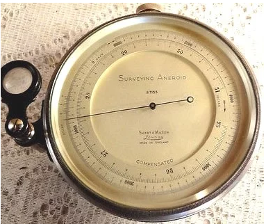 Special Surveying Instruments and their Uses in Civil Engineering ...