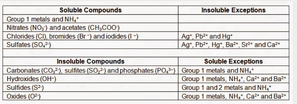 Grade 10 Chemistry 2017
