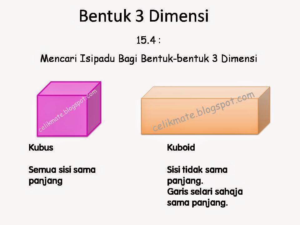 CELIK MATEMATIK: 15.4 MENCARI ISIPADU BENTUK 3 DIMENSI
