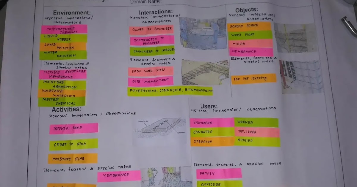 Design Engineering AEIOU Canvas Sheet - Concrete project - Civil Experience