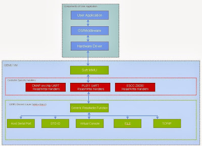 Lessons Learned: QEMU: Dive into QEMU
