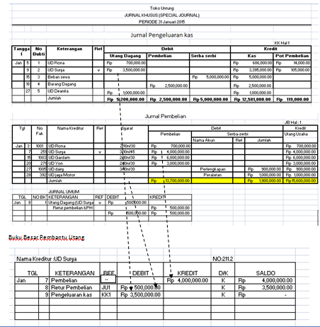 DUNIAKU DUNIA PENDIDIKAN: BUKU BESAR PEMBANTU (SUBSIDIARY LEDGER)