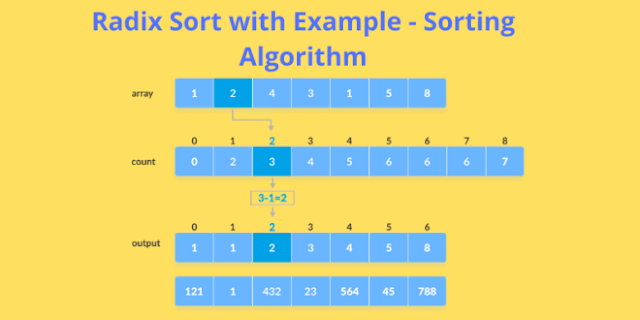 Radix Sort - Java Radix Sort - Java