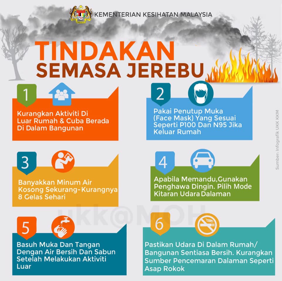 6 tips dan panduan ketika jerebu