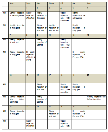 Establish the criteria for critical WSH parameters for equipment and ...