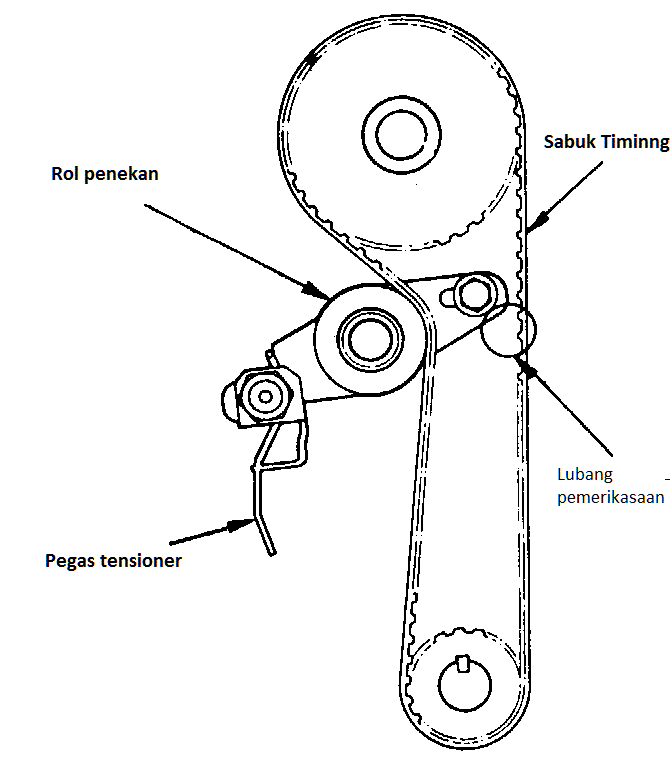 Cara menyetel timing belt pada kendaraan mobil