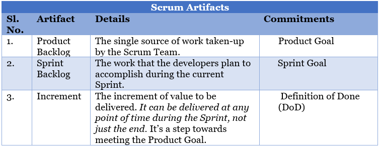 MANAGEMENT YOGI: Agile Asanas: Scrum Sprint Inputs and Outputs 2021 ...
