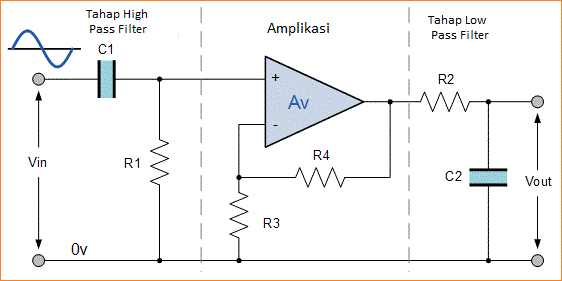 Band Pass Filter (BPF) - Filter Aktif - Belajar Elektronika