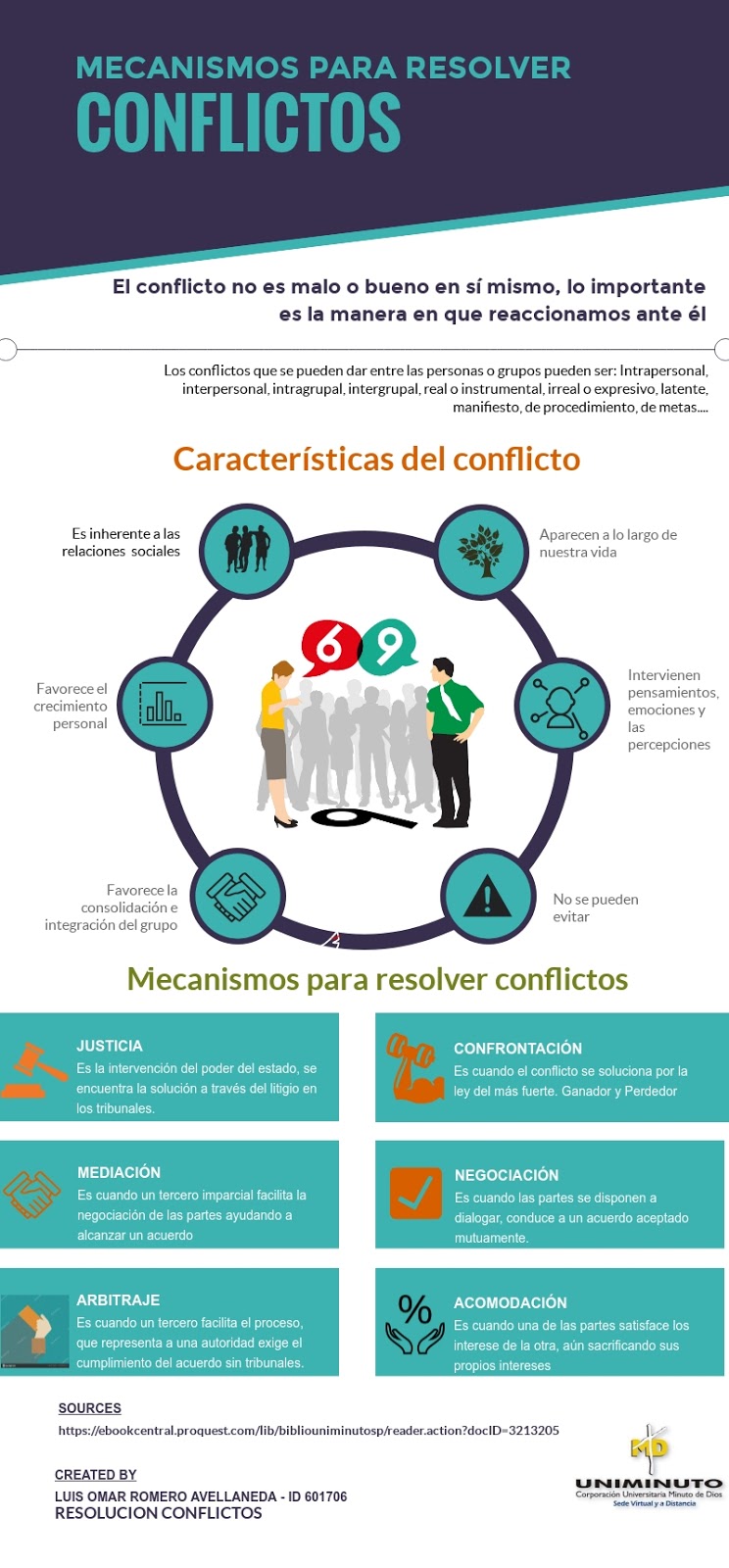 Infografia - Mecanismos para resolver conflictos