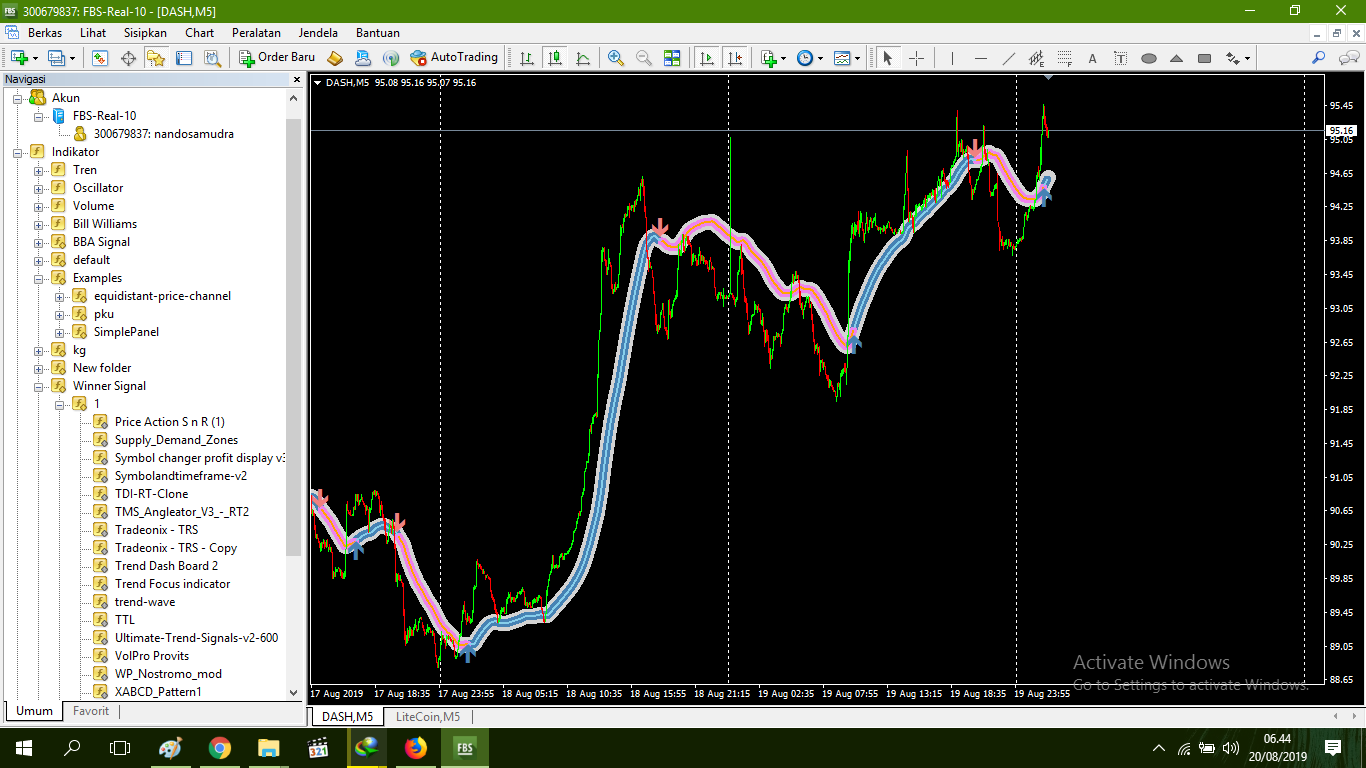 snake signal Indicator