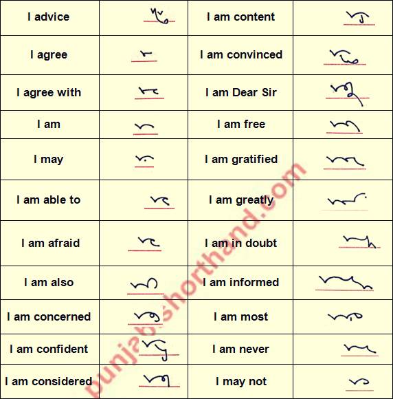 English Shorthand [I] Alphabet Phraseography