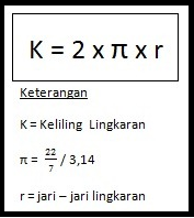 Menghitung Lingkaran ~ Materi Java Pemula