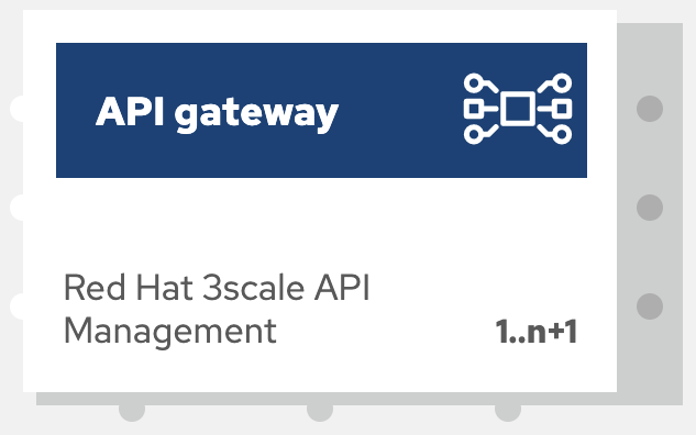Eric D. Schabell: Integration Key to Customer Experience - API ... Eric D. Schabell: Integration Key to Customer Experience - API ...