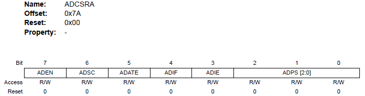 Hobiden Fazlası: AVR- ADC Okuma ve RS485 ile Aktarma